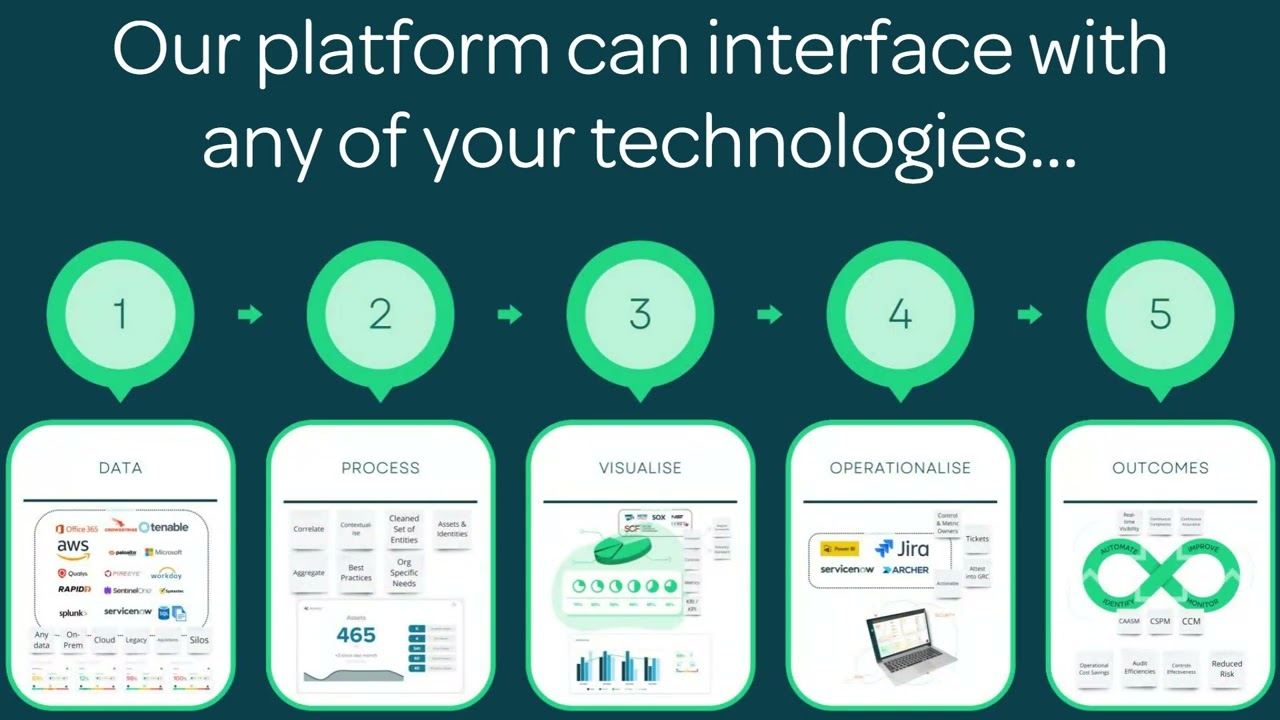Continuous Controls Monitoring Platform & Solutions | Quod Orbis