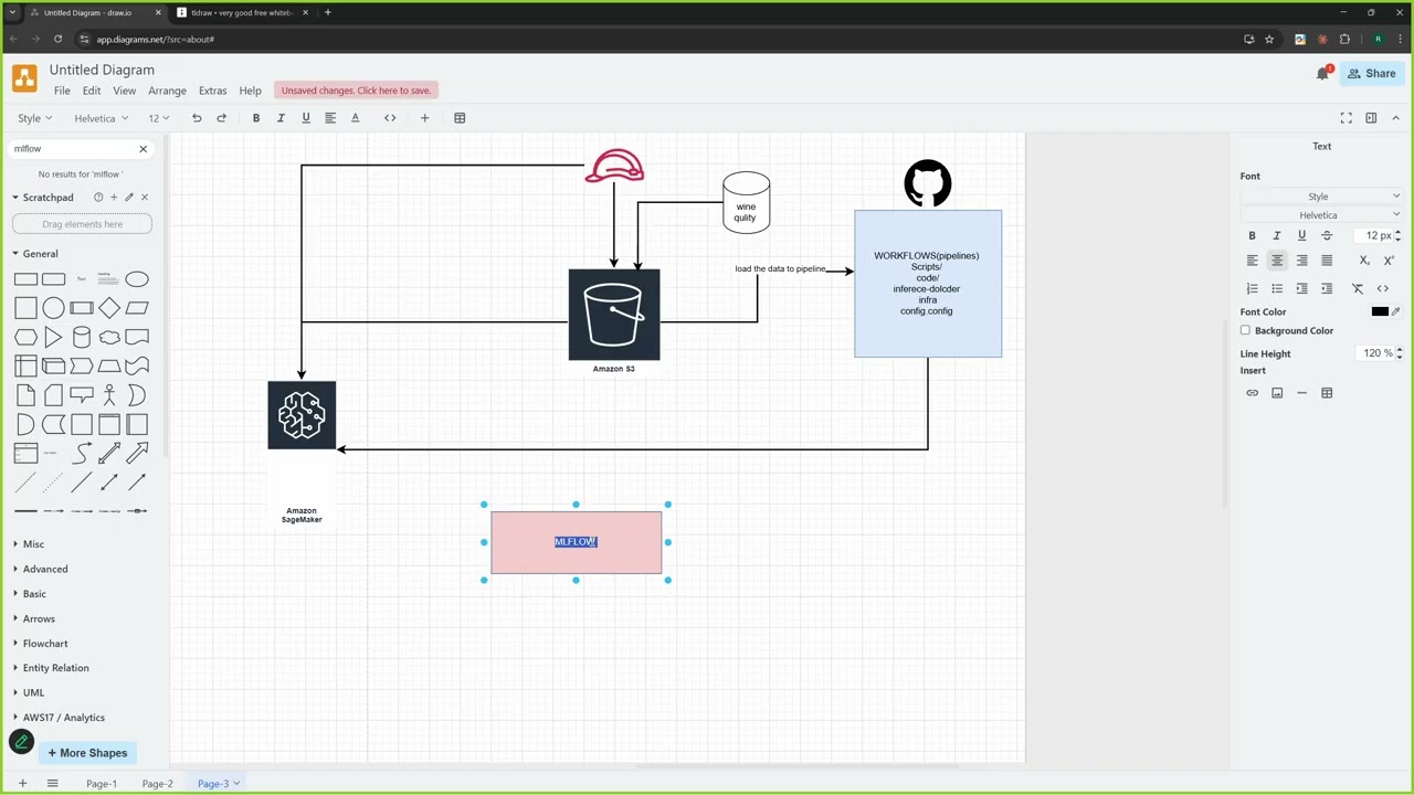 End-to-End MLOps Pipeline with AWS SageMaker, GitHub Actions, MLflow & FastAPI | Resume Project 2026