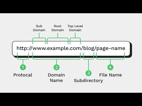 What is a domain? 🤔