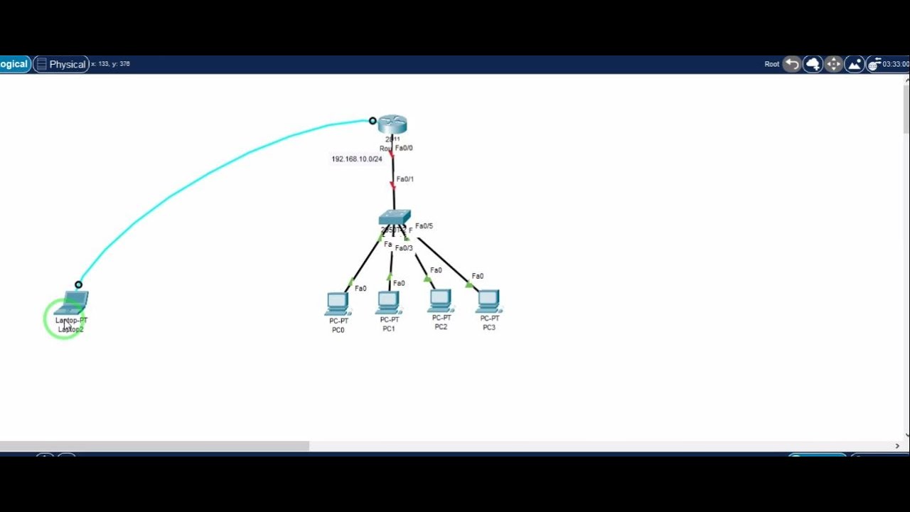 console connection to a Cisco 2811  Router