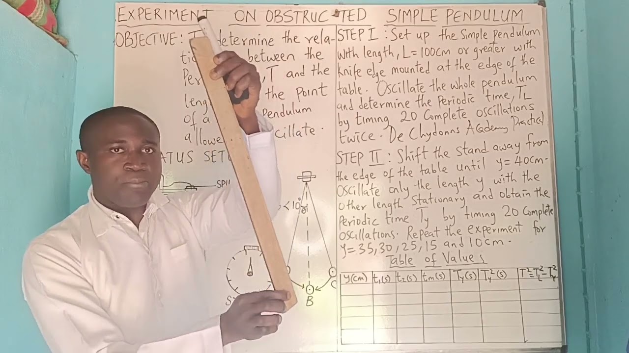 OBSTRUCTED SIMPLE PENDULUM Experiment