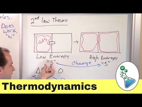 What is Heat, Temp, and Thermodynamics?