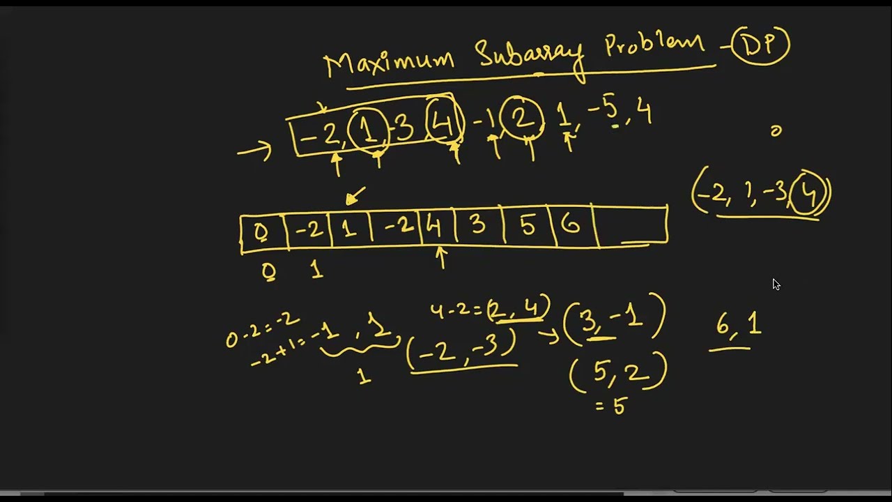 Dynamic Programming - Maximum Subarray Problem | Intermediate Level