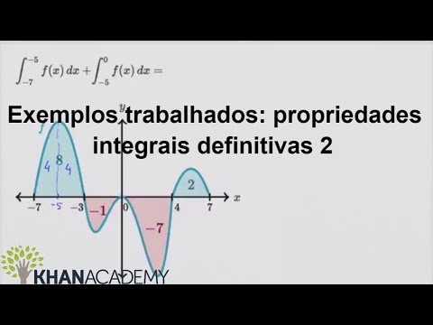 Exemplos resolvidos: propriedades das integrais definidas 2 (vídeo ...