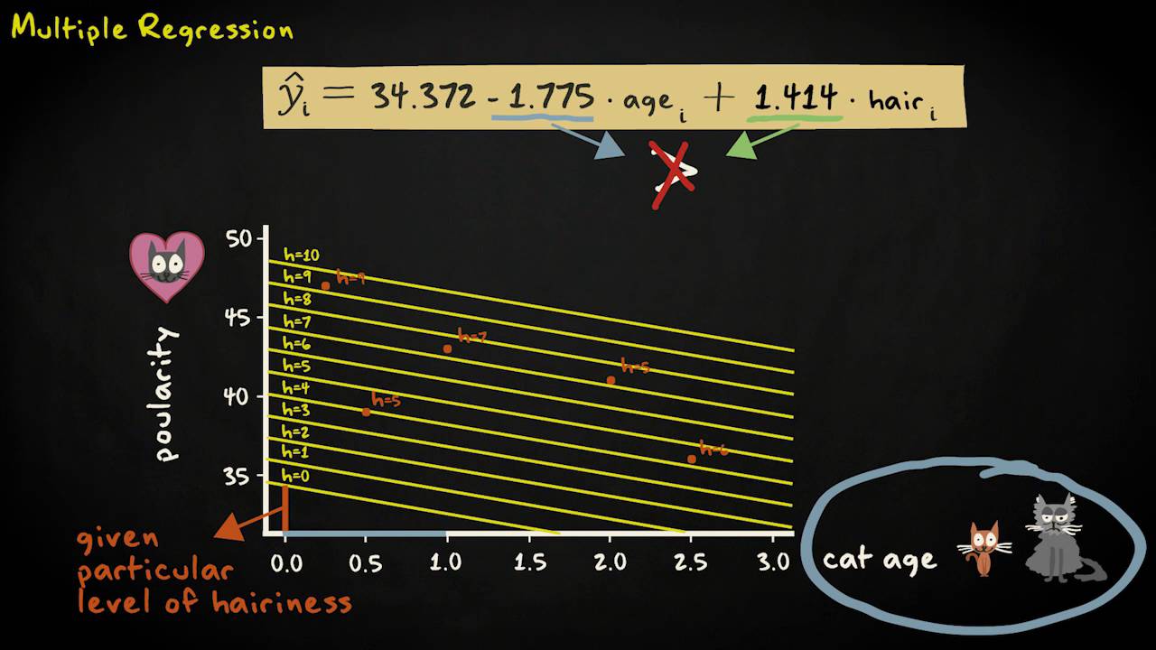 4.1 Regression model | Inferential Statistics | Multiple regression | UvA
