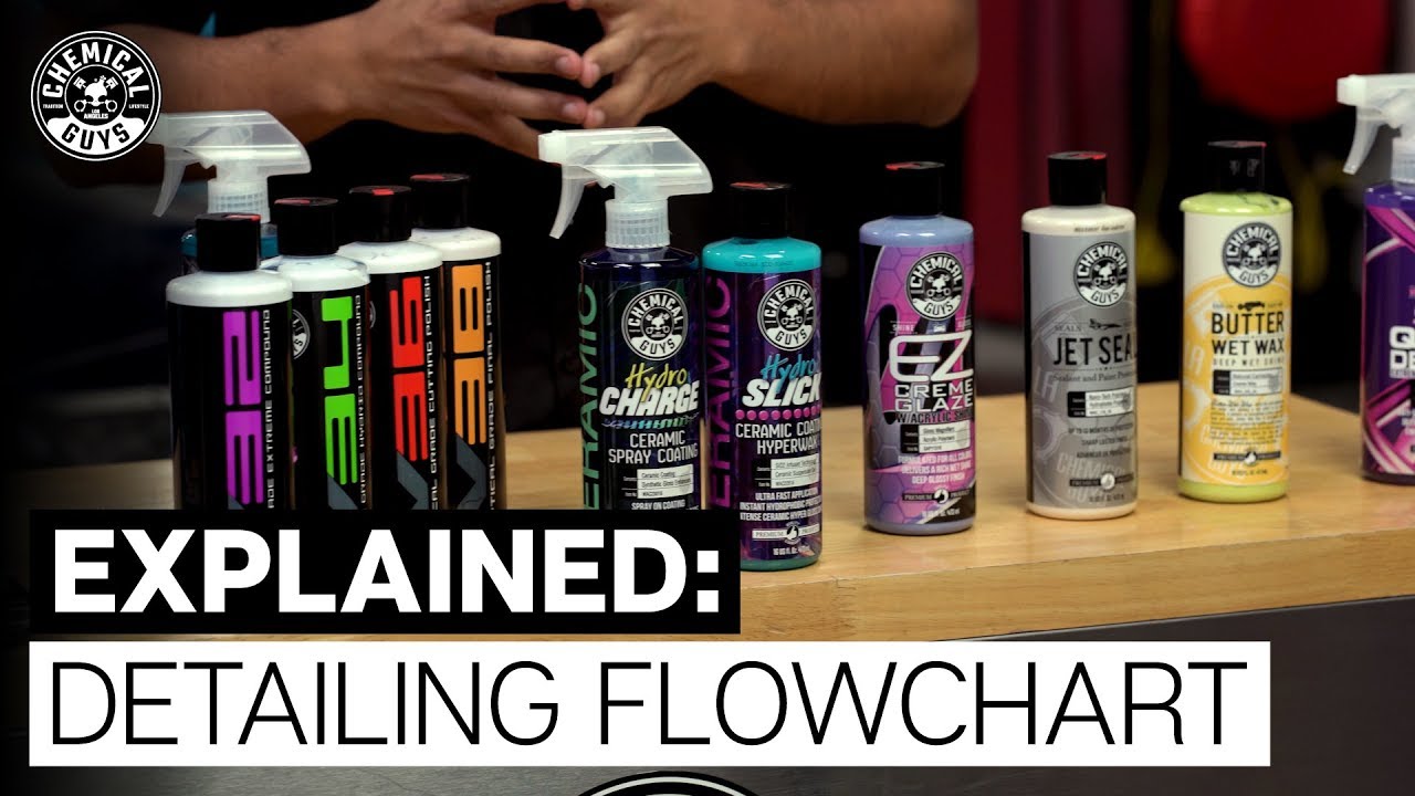 The Complete Detailing Flow Chart from Start to Finish! - Chemical Guys