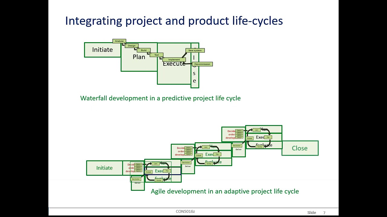 Adaptive Planning - Part 1