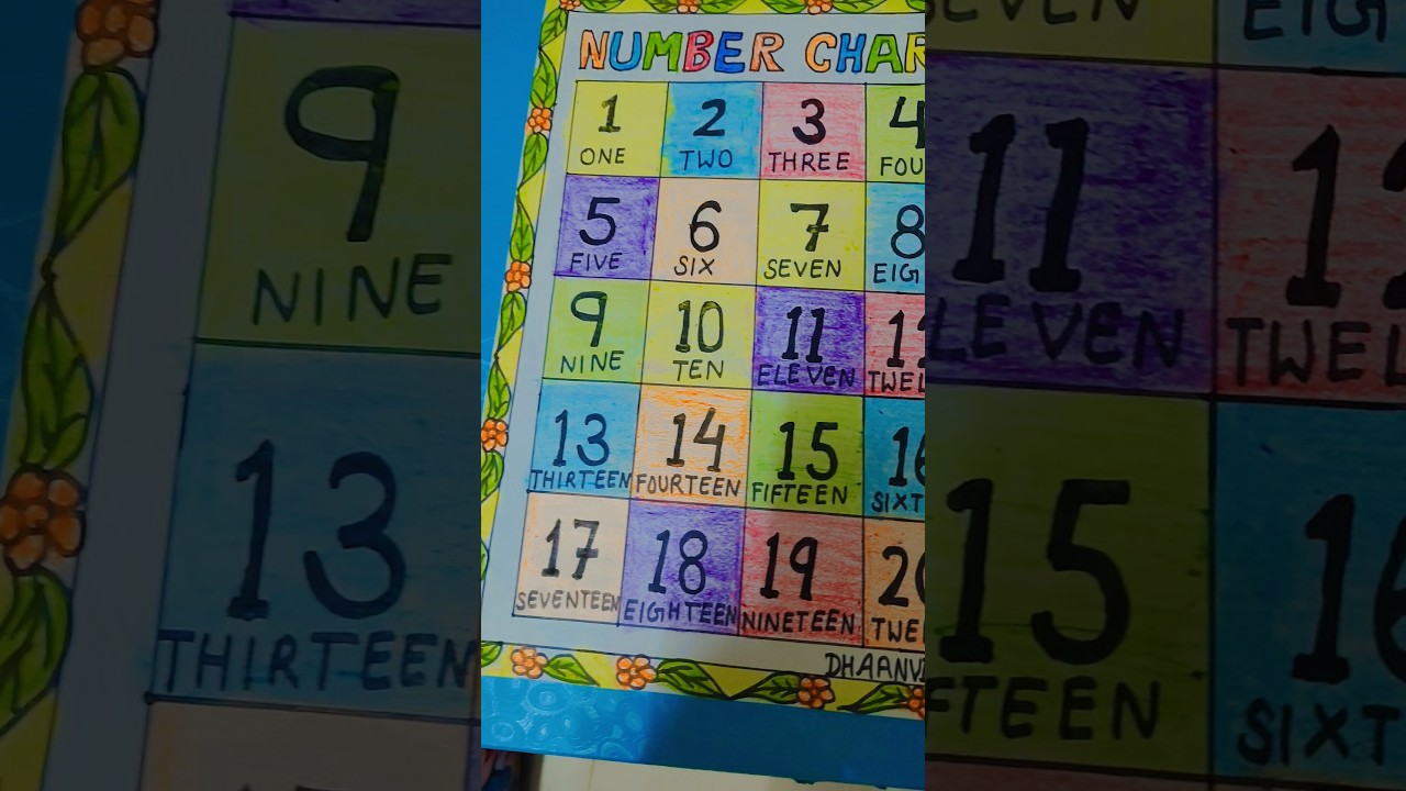 number names chart 1 to 20 math #kvs #project