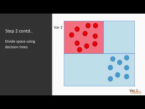Learn Learn Machine Learning in 3 Hours Operation of the Gradient Boosting Algorithm | packtpub ...