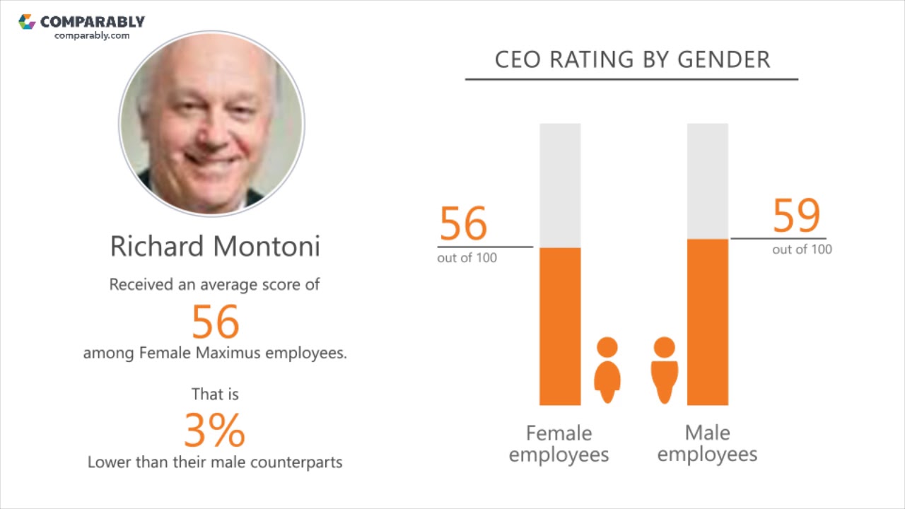 Working at Maximus - May 2018