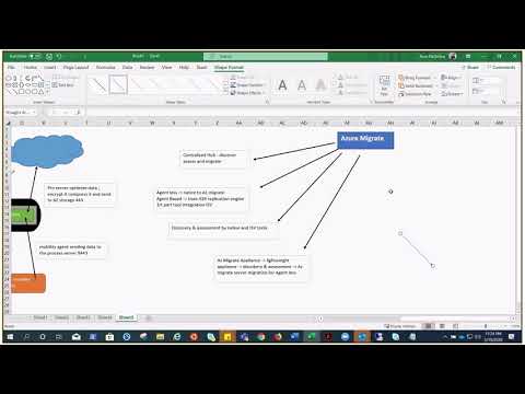 Azure Migrate : Introduction & Architectural concept