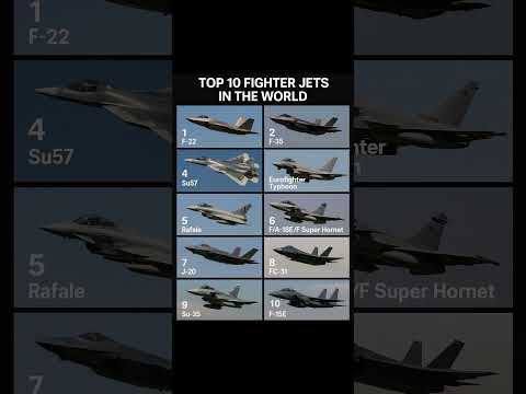Top 10 Fighter Jets in the World 2025 | Ultimate Air Superiority Comparison #shorts