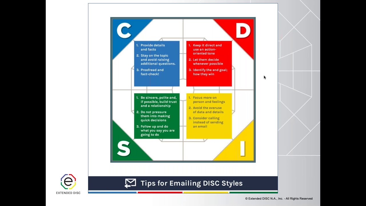 Identifying DISC Styles Virtually