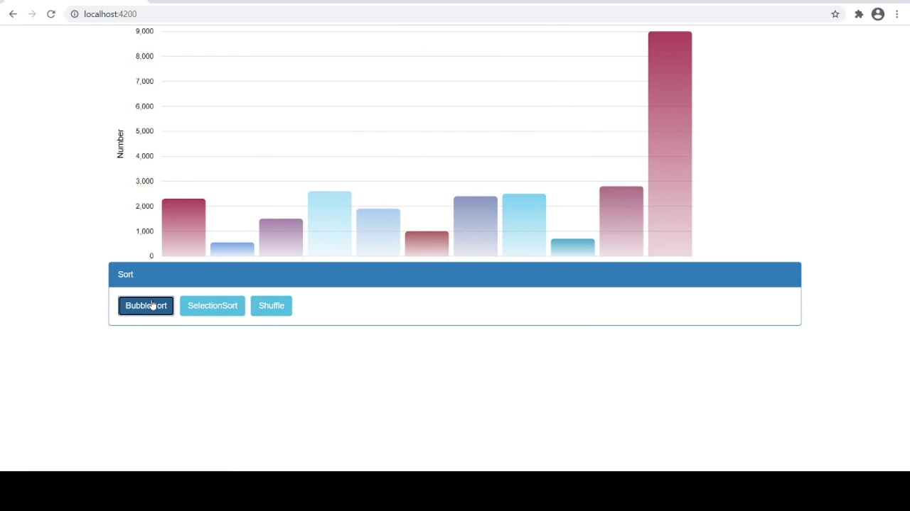 Angular | Sorting Visualization | Ngx-charts