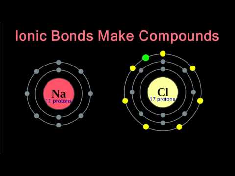 The Making of Chemical Compounds: Ionic Bonding
