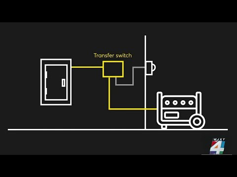 A transfer switch is cheaper and safer then your standard generator