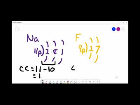 Explaining Periodic Trends - Forces of Attraction and Repulsion