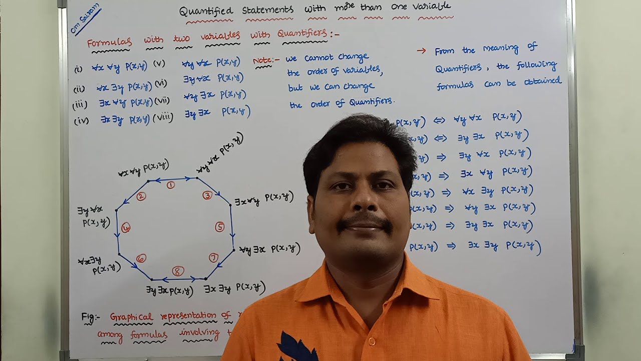 QUANTIFIED STATEMENTS WITH MORE THAN ONE VARIABLE | PREDICATE CALCULUS | PREDICATE LOGIC | DMS |