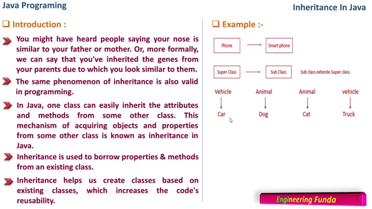 Inheritance – Java Programming