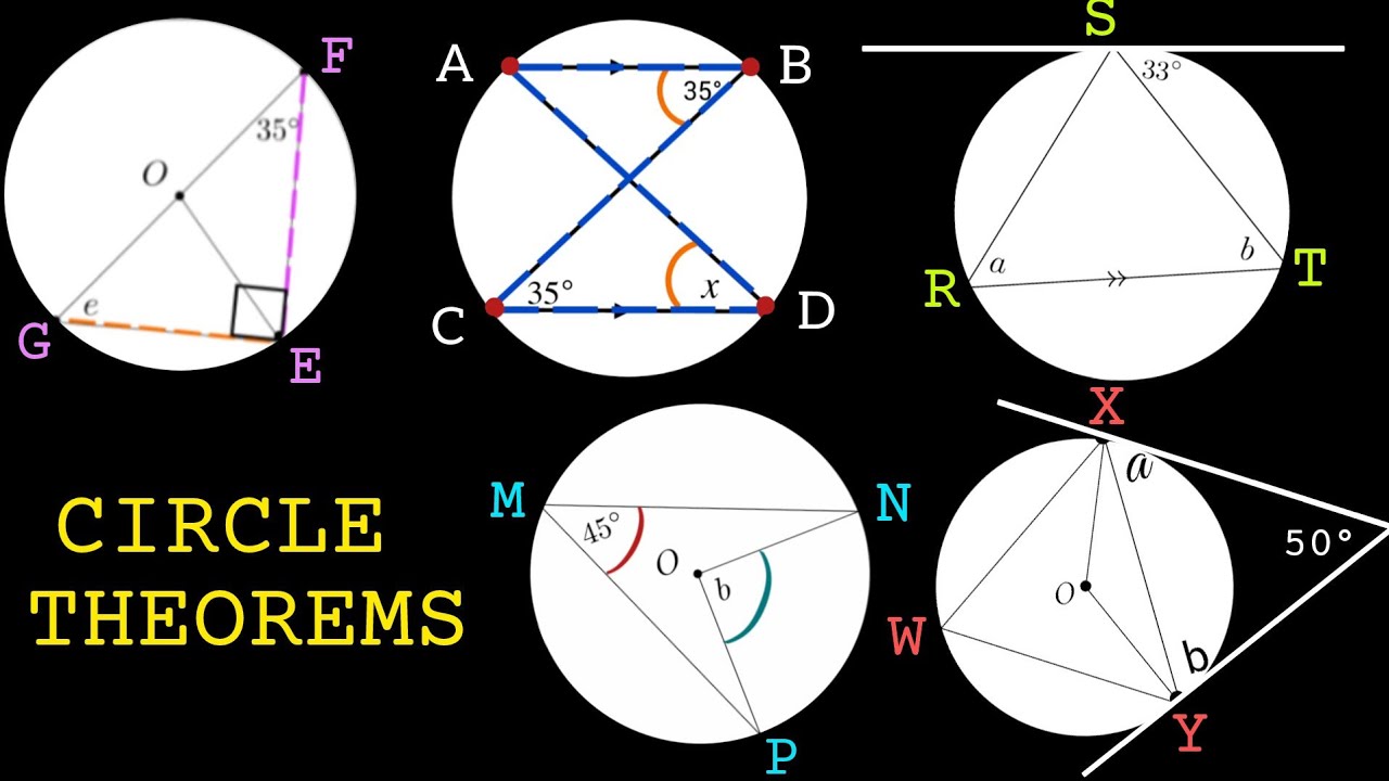 EVERYTHING ON CIRCLE THEOREMS | QUESTIONS AND ANSWERS 