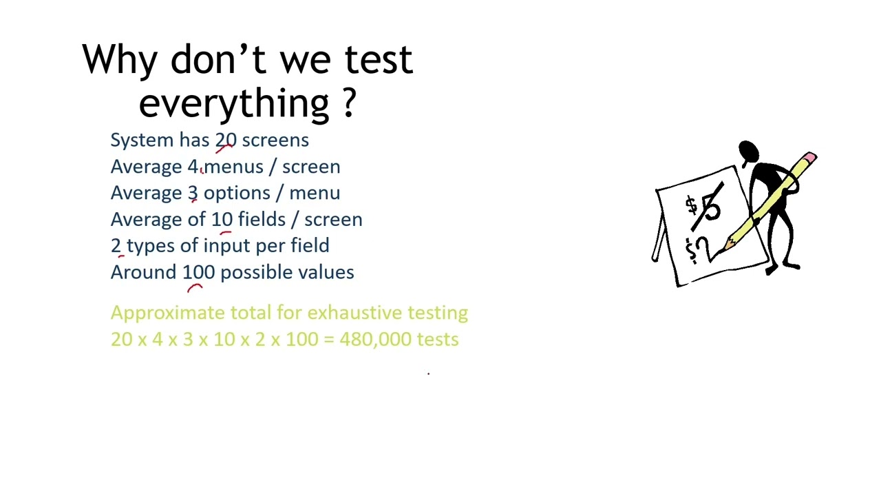 Software Quality Assurance Lec 3: Testing principles, Types, Levels