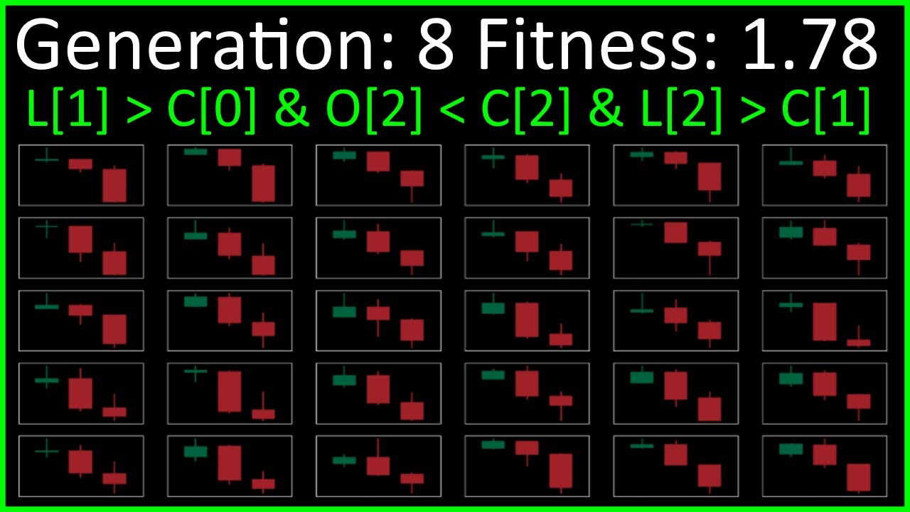 Data Mining Candlestick Patterns With a Genetic Algorithm