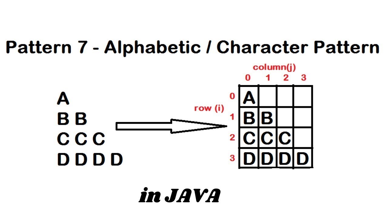 Pattern 7 - Java program to print Alphabetic / Character Pattern || Java Pattern Programs