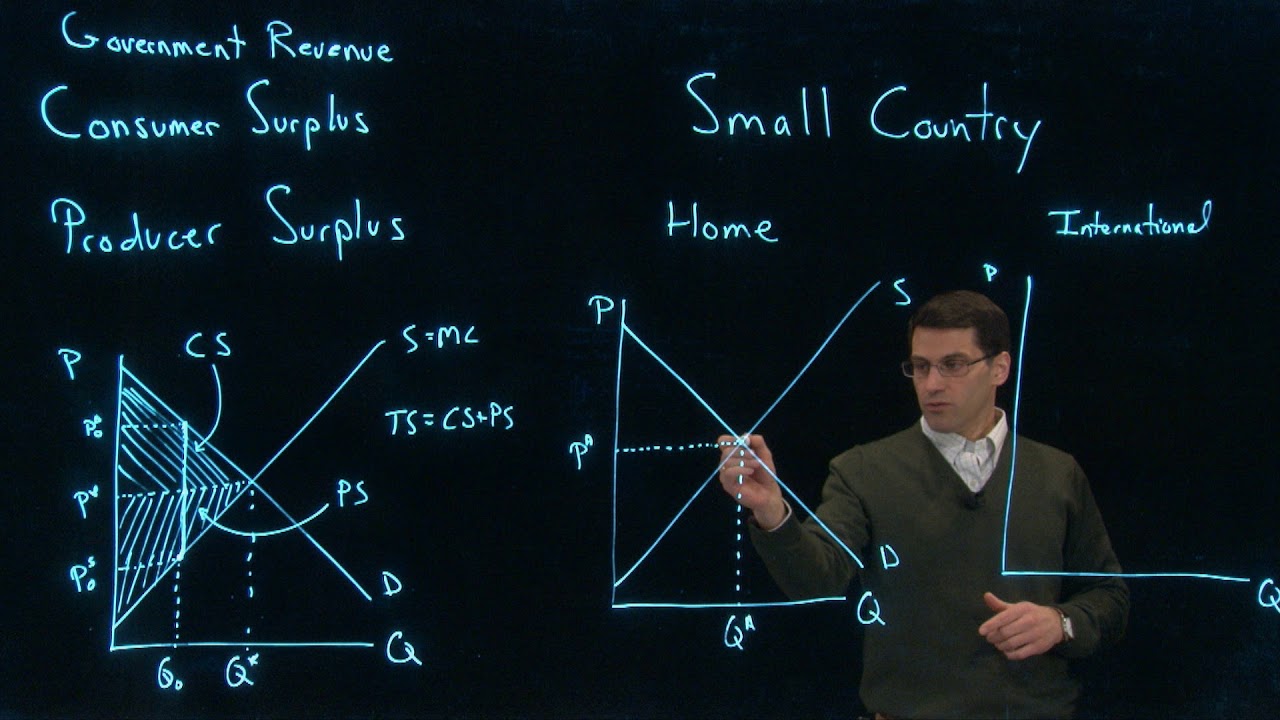 Models - Tariffs and Quotas Part 1