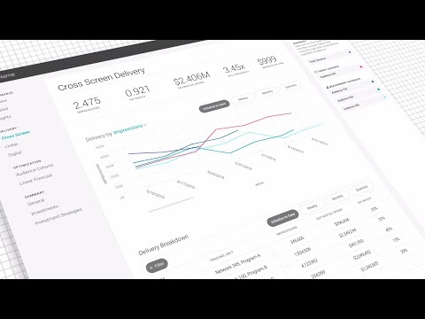 The Videoamp Platform