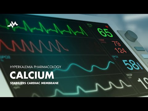 Calcium - Hyperkalemia Treatment Pharmacology