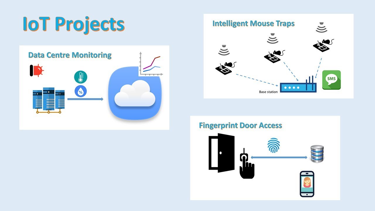 E1 - Python Programming for IOT - intro video