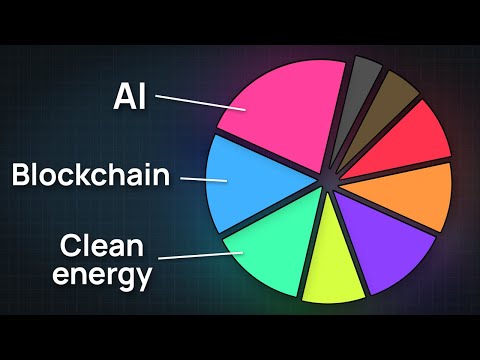 The Investing Strategy Taking The World By Storm
