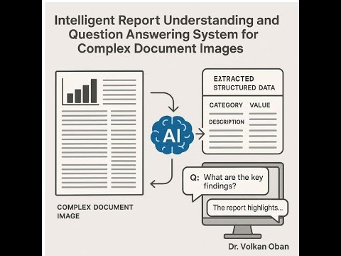 Intelligent Report Understanding and Question Answering System for Complex Document Images