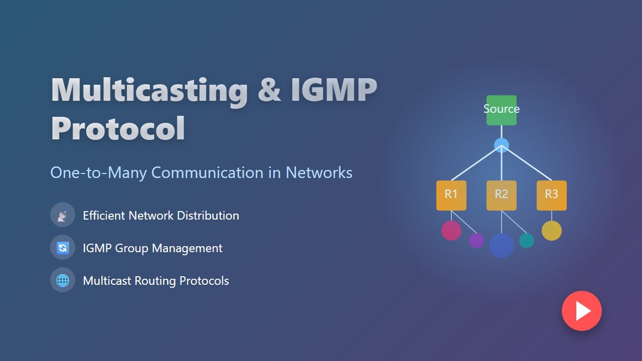 Multicasting Explained: One-to-Many Communication & IGMP Protocol Tutorial