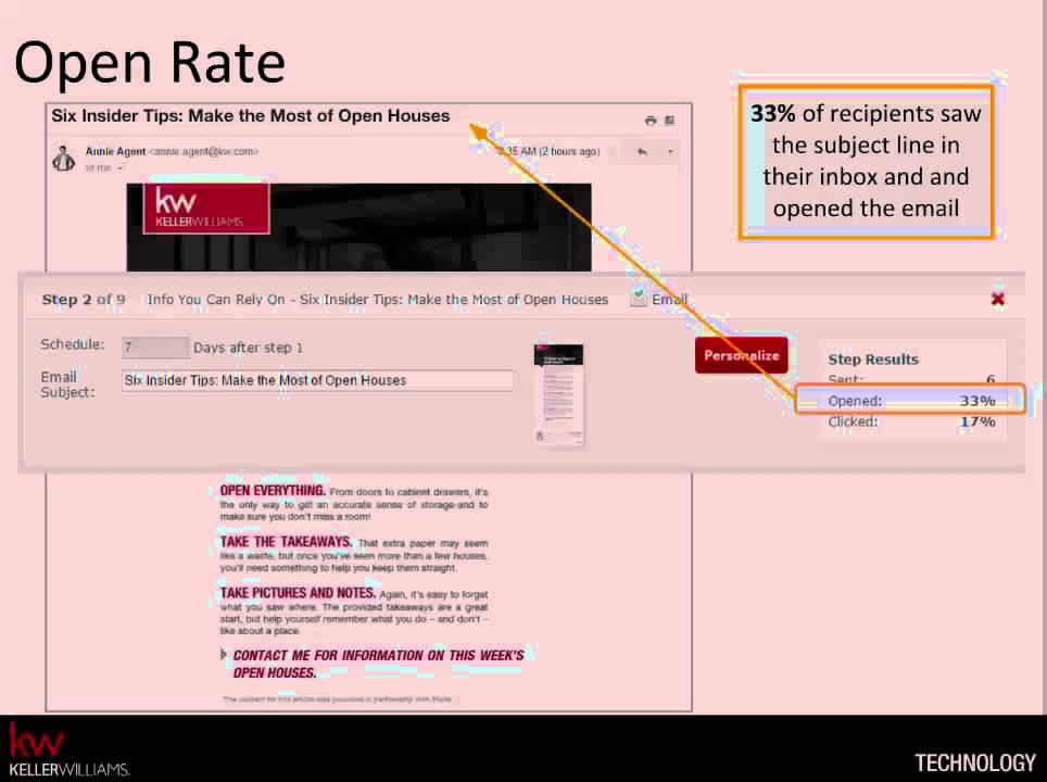 Measure Your Marketing Campaign Performance