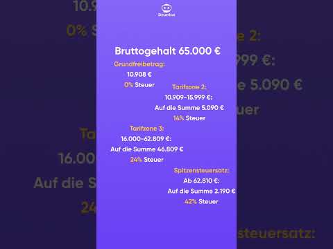 Der Spitzensteuersatz kurz erklärt.