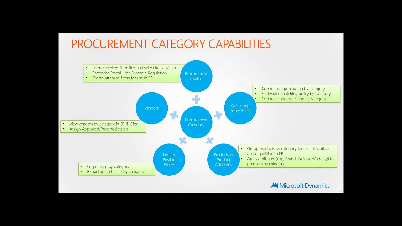 Procurement –  Utilizing Purchase Requisitions and Procurement Categories