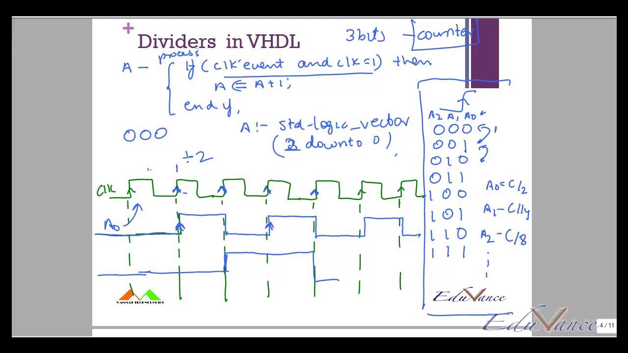 VHDL Lecture 23 Lab 8 - Clock Dividers and Counters