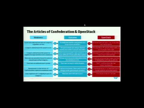 Lessons from History: OpenStack and the Articles of Confederation