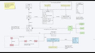 UMLBoard Reviews, Cost & Features | GetApp Australia 2024