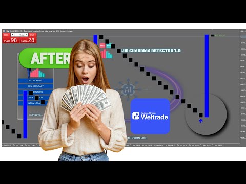 Best Spike Detector for weltrade broker