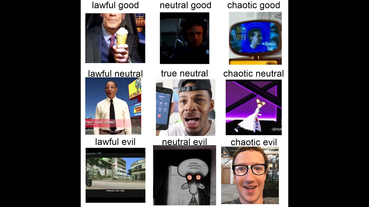 Alignment Chart