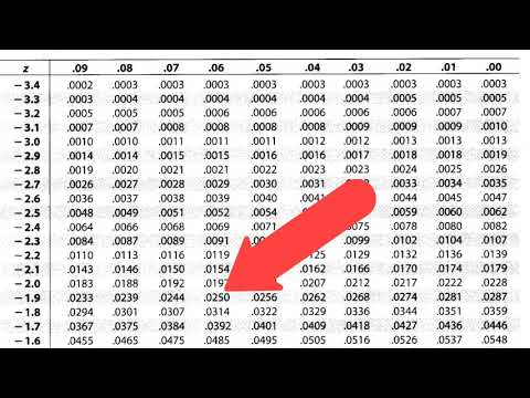 Calculate a Confidence Interval (by hand and using stats features from graphing calculator)