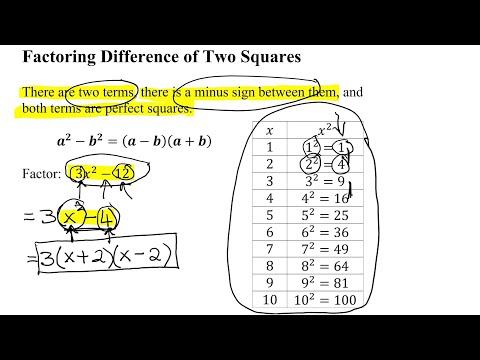 Factor with GCF the Difference of Two Squares: 3x^2-12