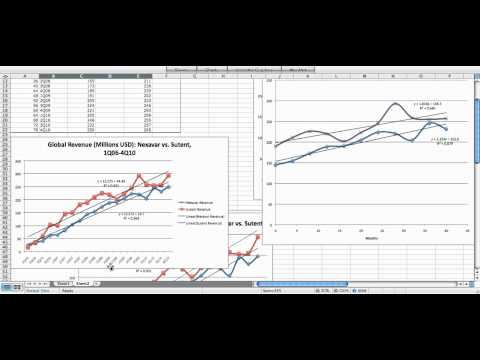 Nexavar HCC Pricing Analysis Part II .mov