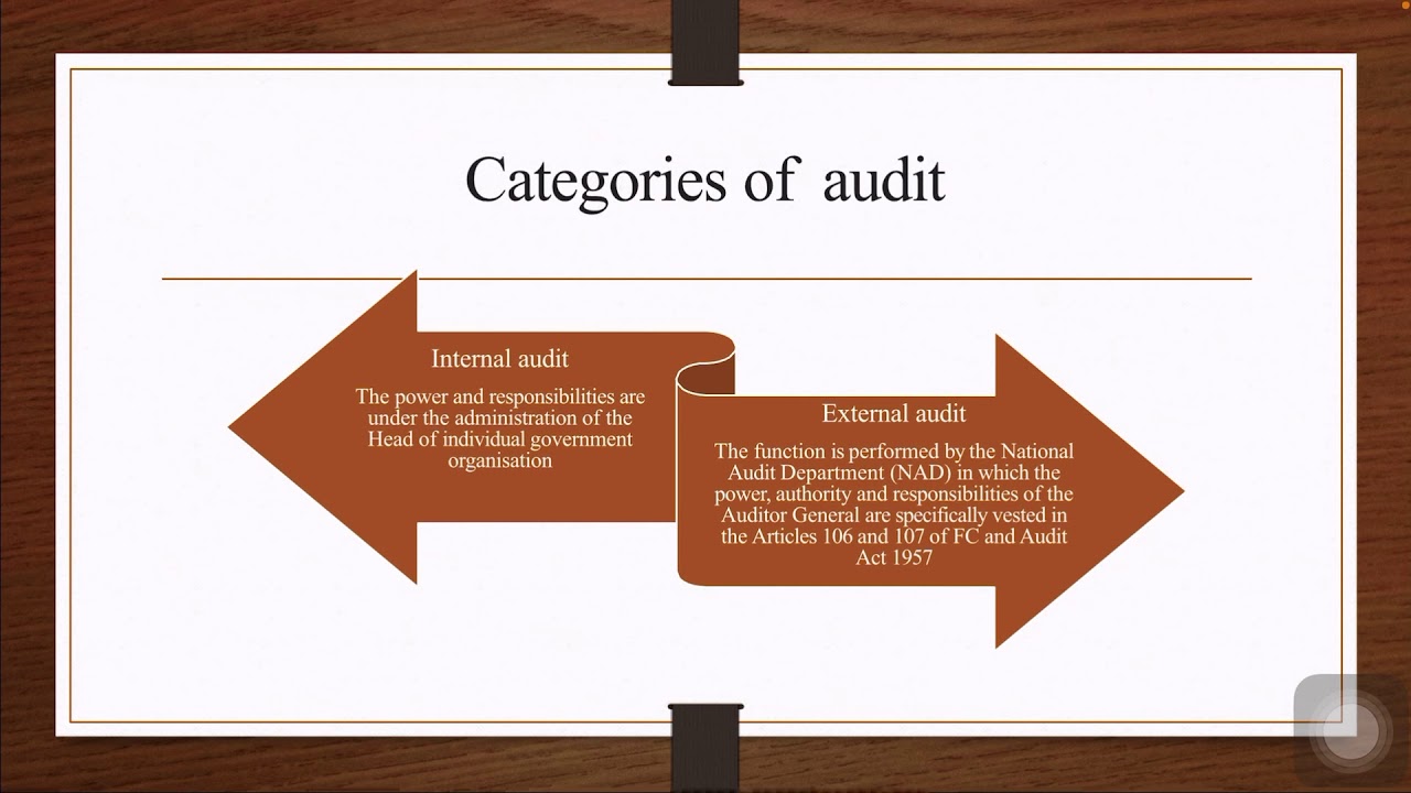 [PAD370] Chapter 7: Public Auditing