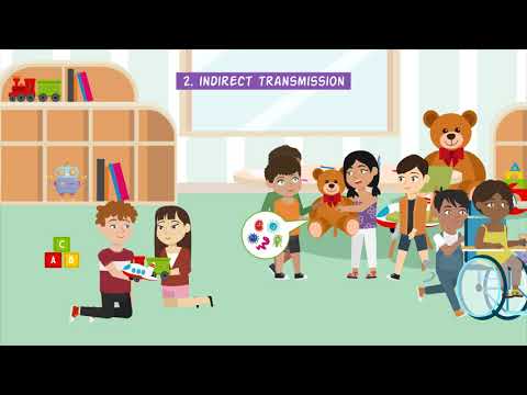 Indirect and Direct Transmissions: The Culprit of Disease