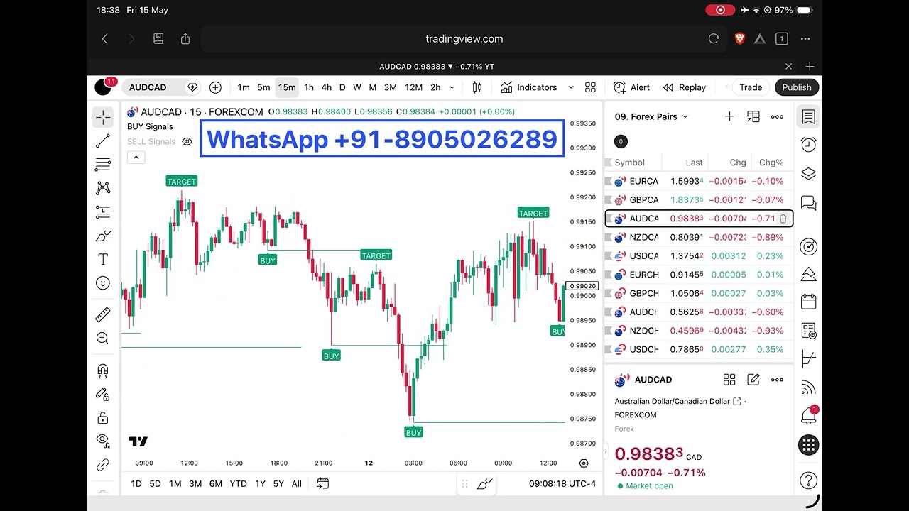 SuperTrend AI: Indicator Finds 900% Breakout (With Backtest) Trading 