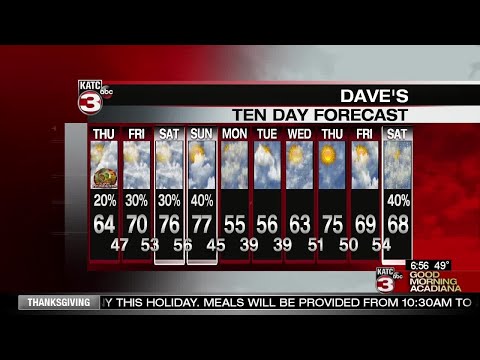 Dave's 10 Day Forecast