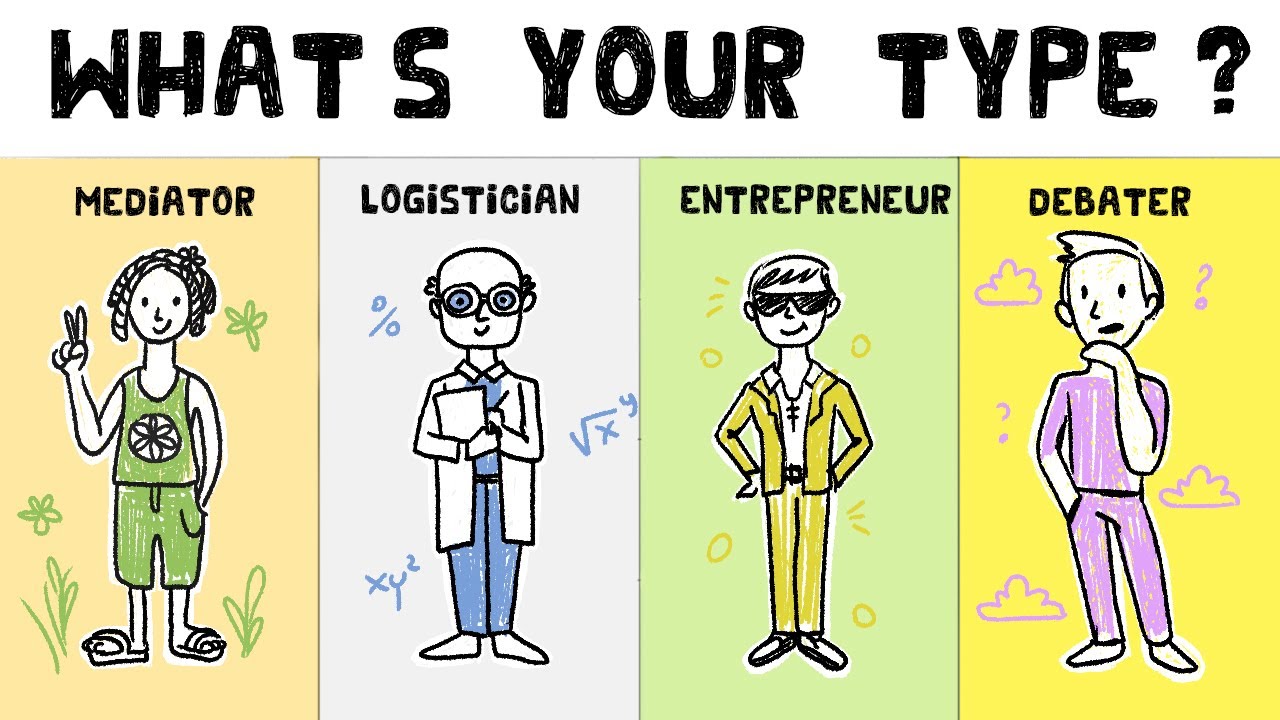 Myers Briggs (MBTI) Explained - Personality Quiz